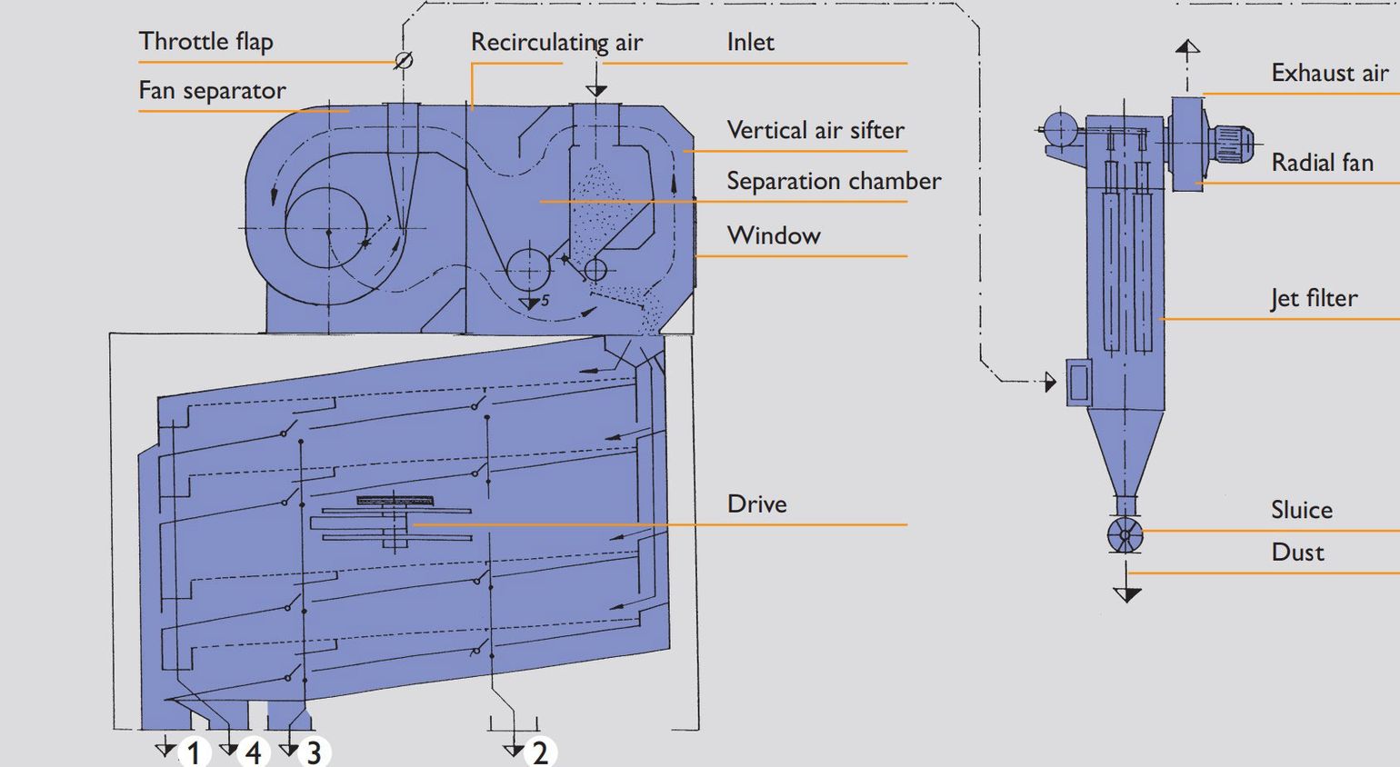 Зерносепараторы Gebr. Ruberg - Продажа в Украине - Финпро Груп