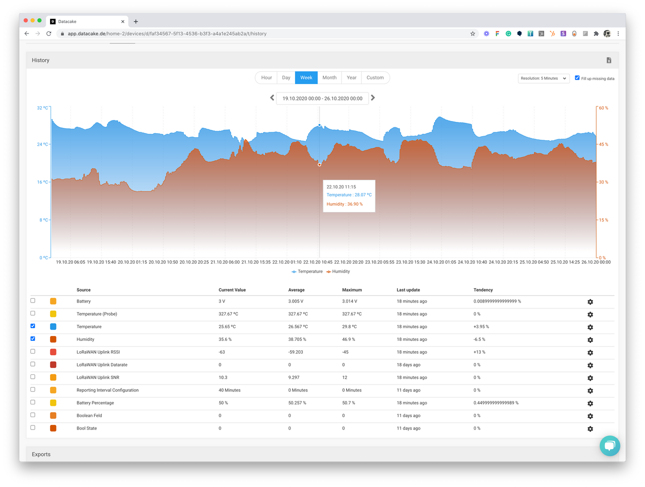 Dragino LHT65 LoRaWAN Temperature Humidity Sensor Dashboard Template | Datacake