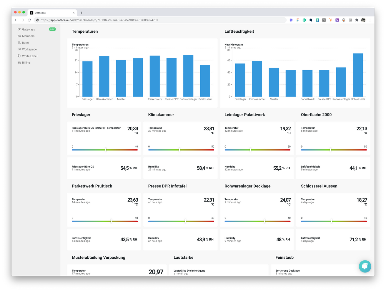 Dragino LHT65 LoRaWAN Temperature Humidity Sensor Dashboard Template | Datacake