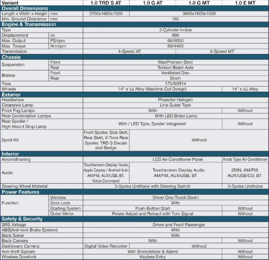 RiT Riding in Tandem | Toyota Innova Price List
