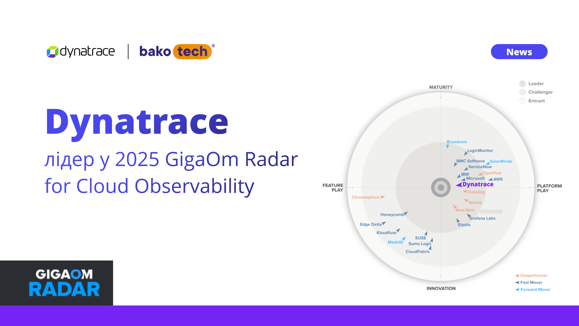 Dynatrace визнано лідером у 2025 GigaOm Radar Report for Clo
